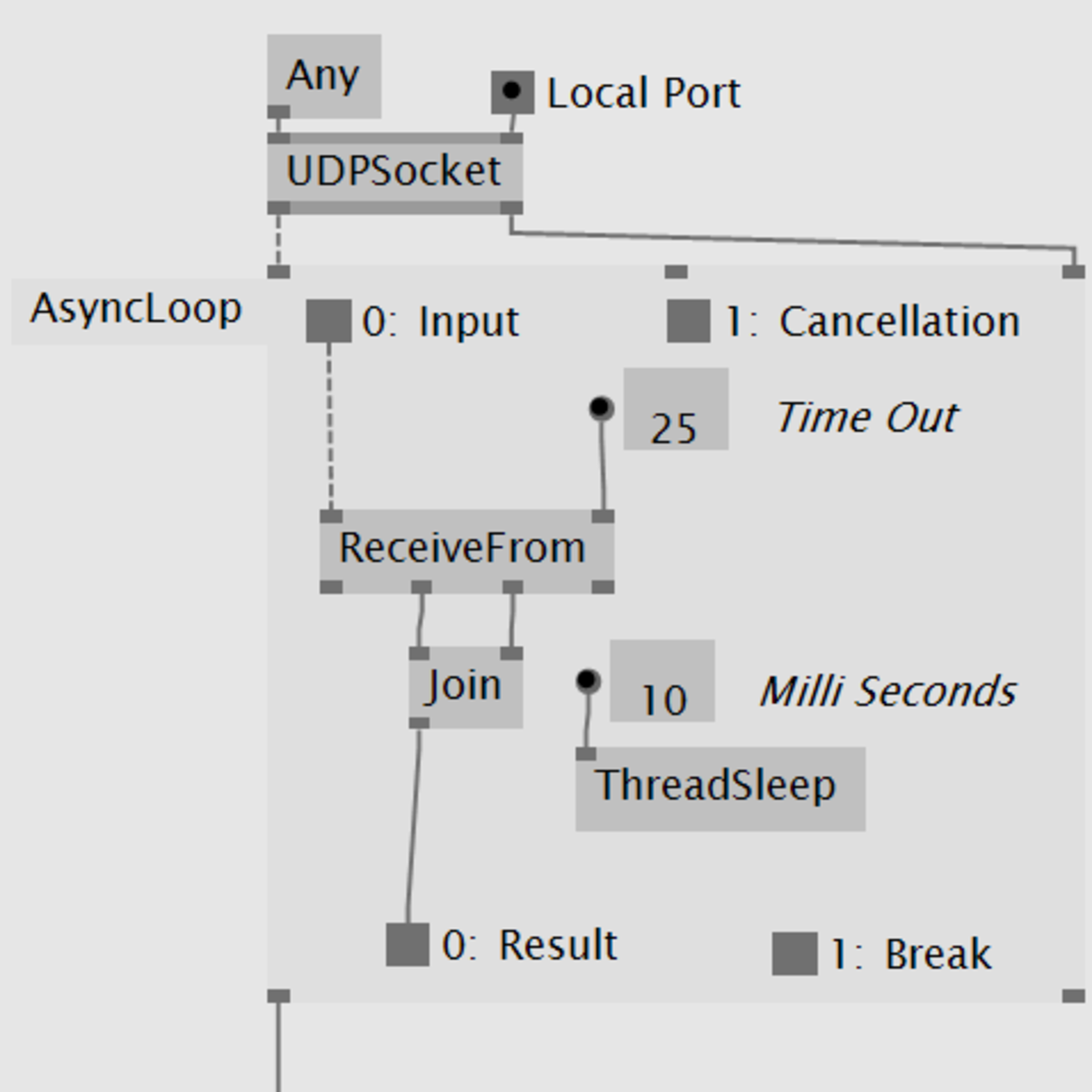 MESO – The flow of creative expression: Paving the way for vvvv