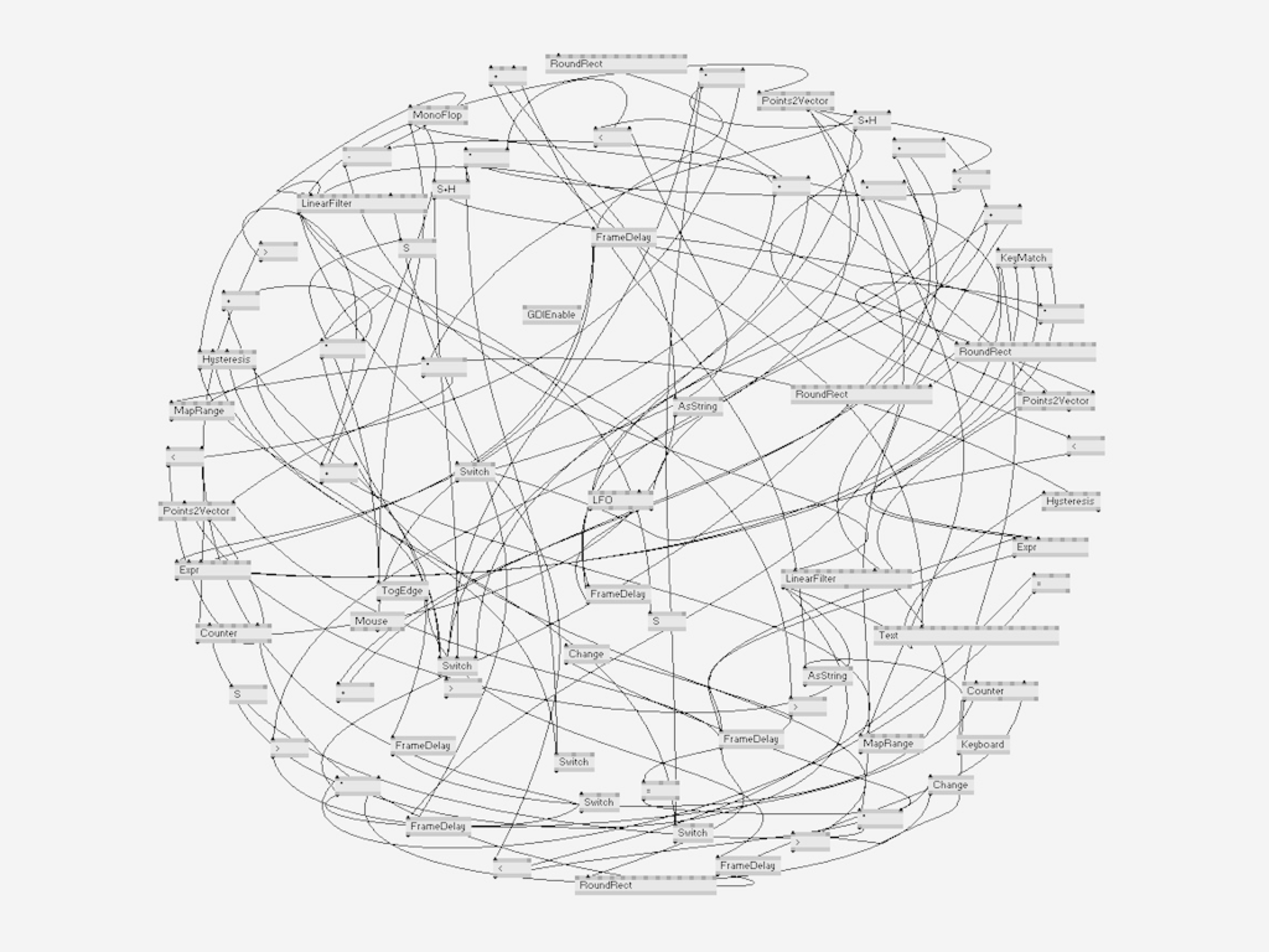 MESO – The flow of creative expression: Paving the way for vvvv
