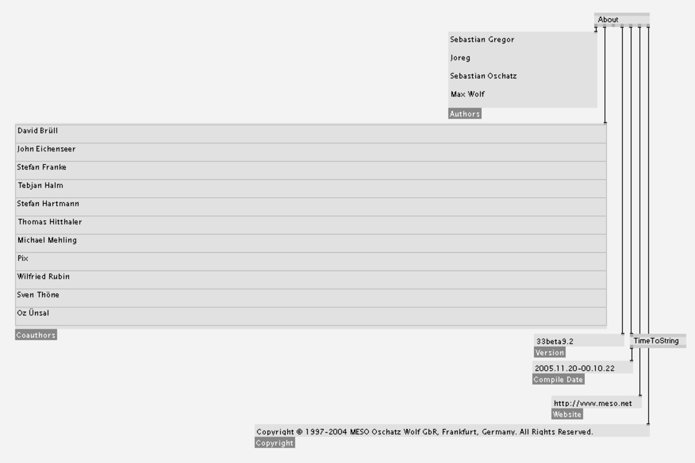 MESO – The flow of creative expression: Paving the way for vvvv