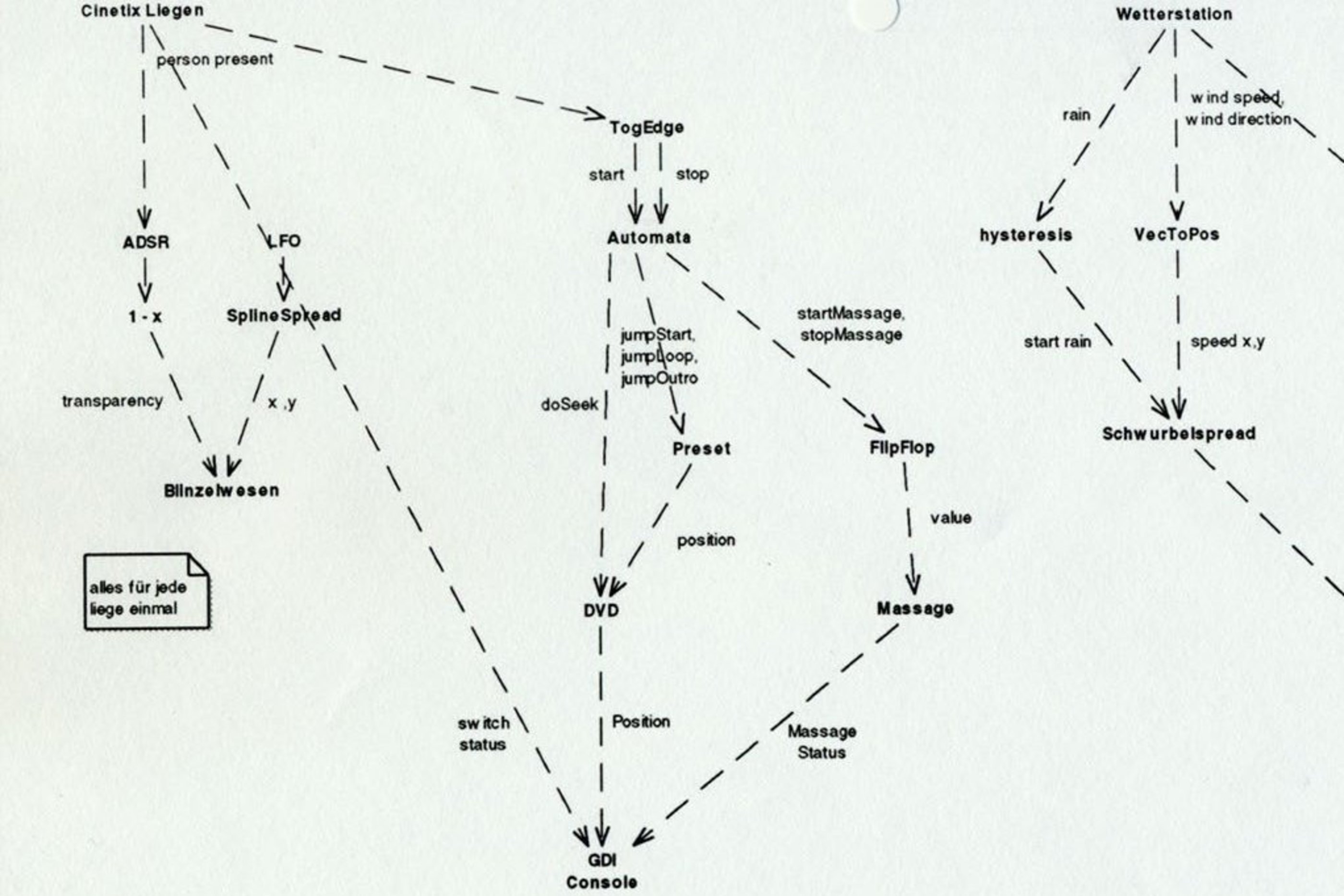 MESO – The flow of creative expression: Paving the way for vvvv