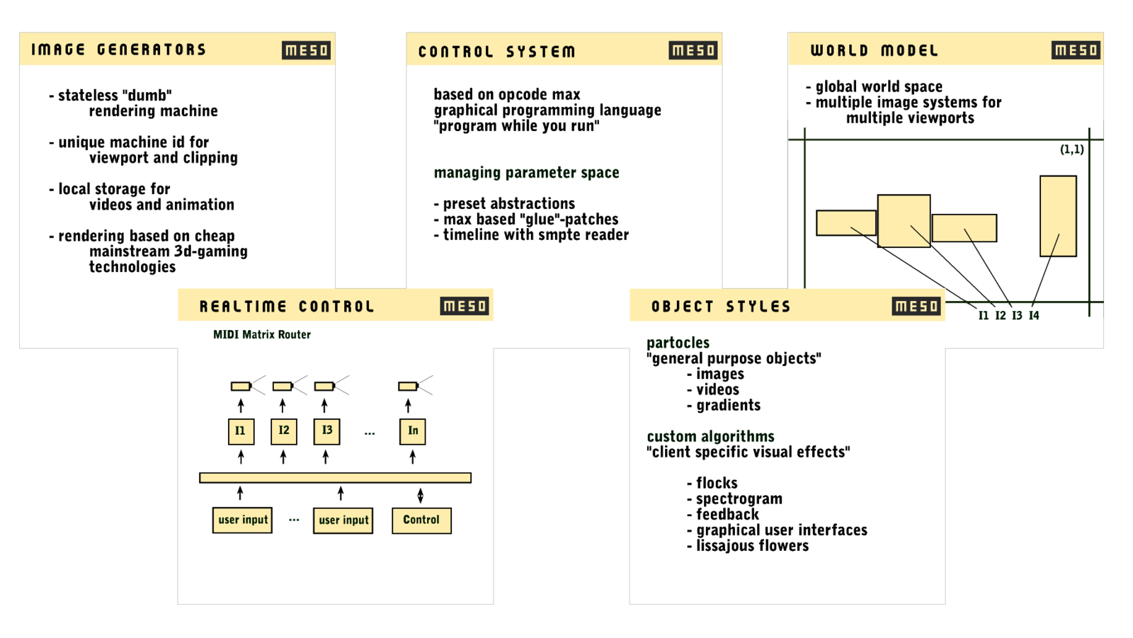 MESO – The flow of creative expression: Paving the way for vvvv